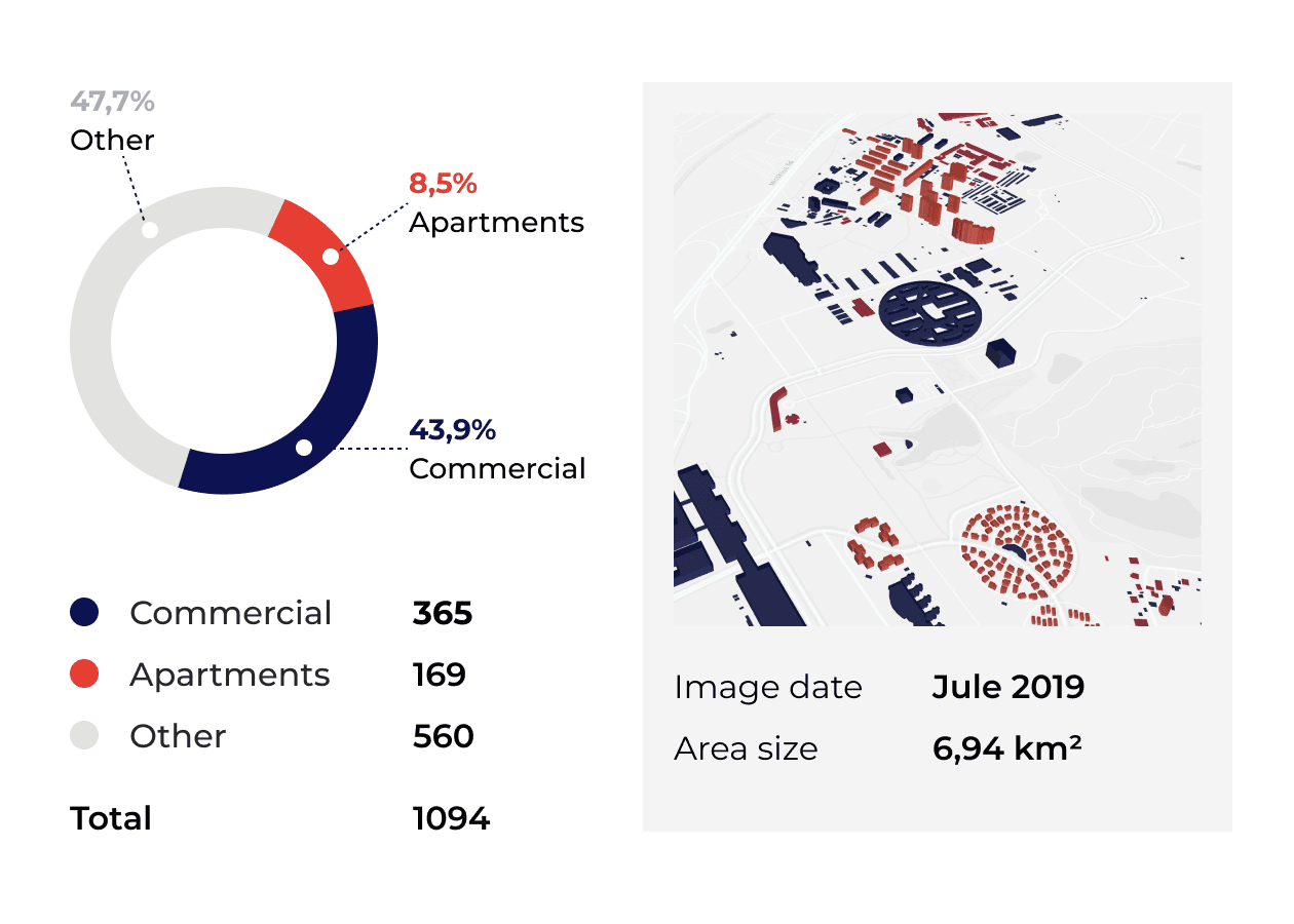 Geoalert AI mapping and geoanalytics platform