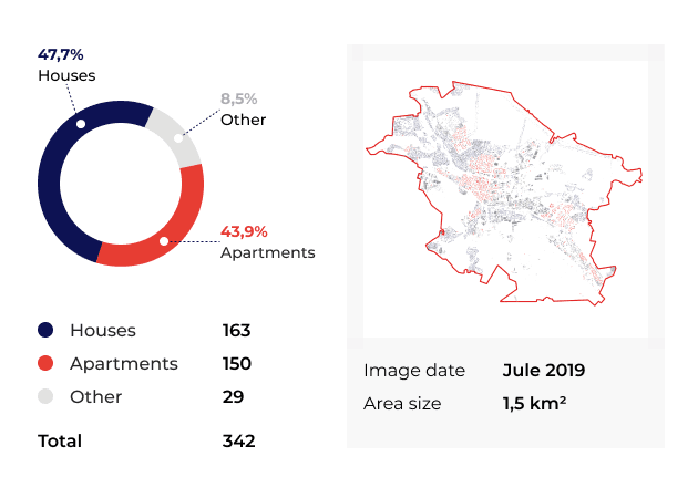 Geoalert AI mapping and geoanalytics platform